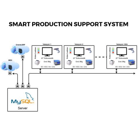 SİSTEM | OCTA CONTROL